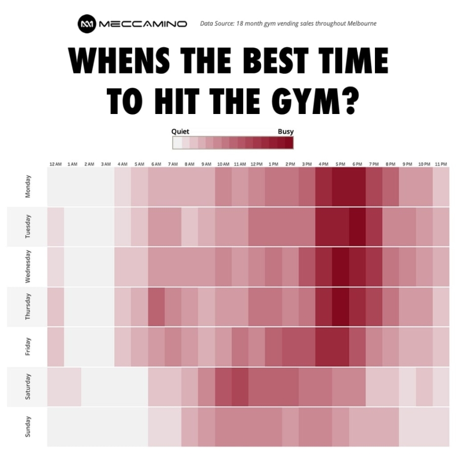 When Is The Gym Least Busy When Is The Gym Least Busy